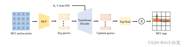 【自动驾驶】PETR/PETRv2/StreamPETR论文分析 - 知乎