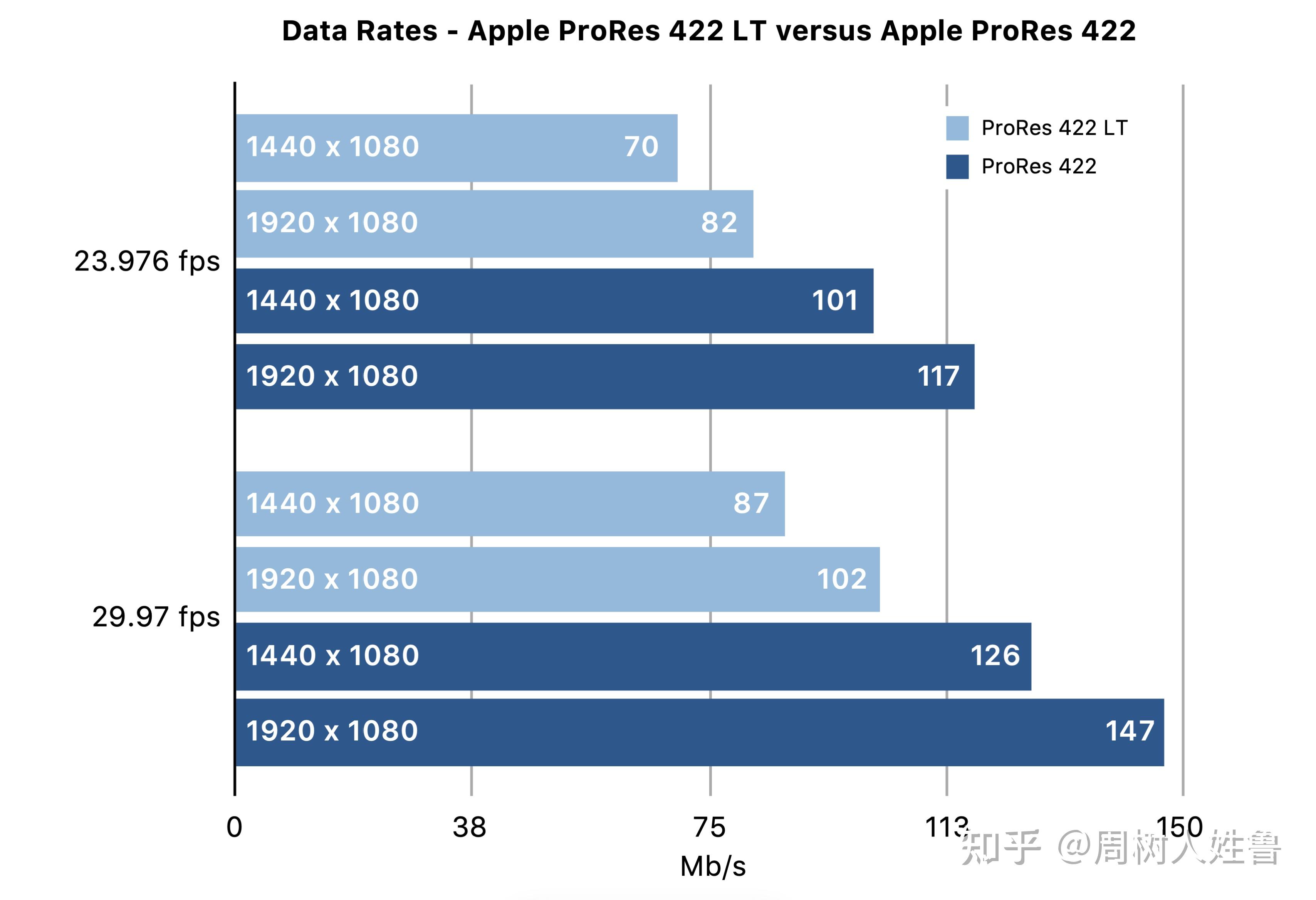 Apple ProRes白皮书2020 年 1 月 - 知乎