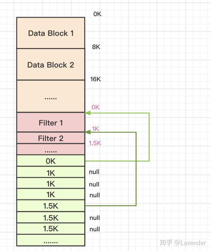 RocksDB零基础学习(五) SSTable（Sorted Sequence Table） - 知乎