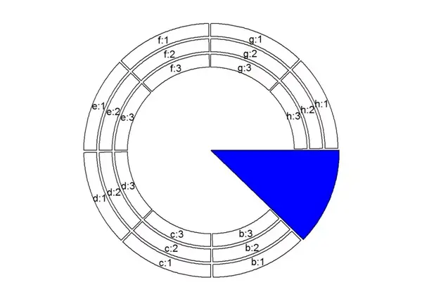 用circlize包绘制circos-plot - 知乎
