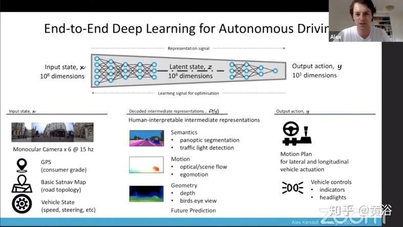 Wayve CEO Alex Kendall在CVPR20做自动驾驶E2E学习的报告 - 知乎