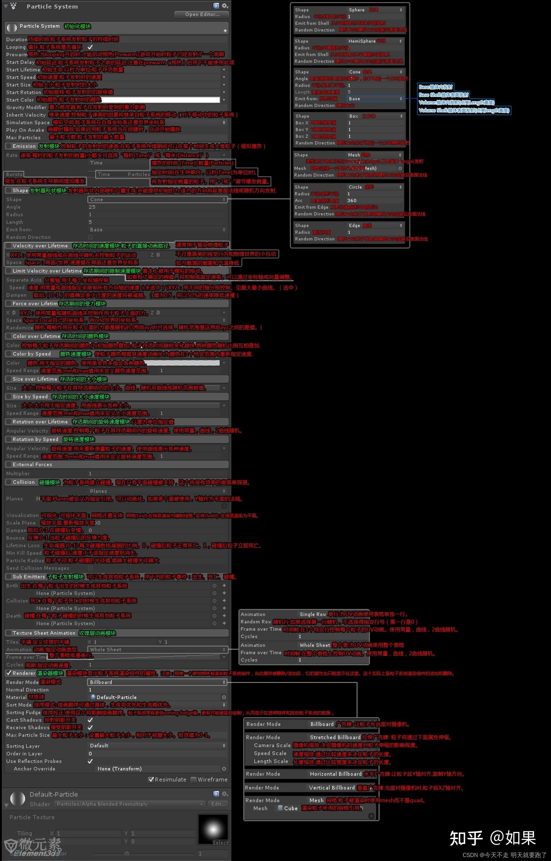 Unity开发踩坑 Unity Particlesystem 粒子系统 全解图 知乎
