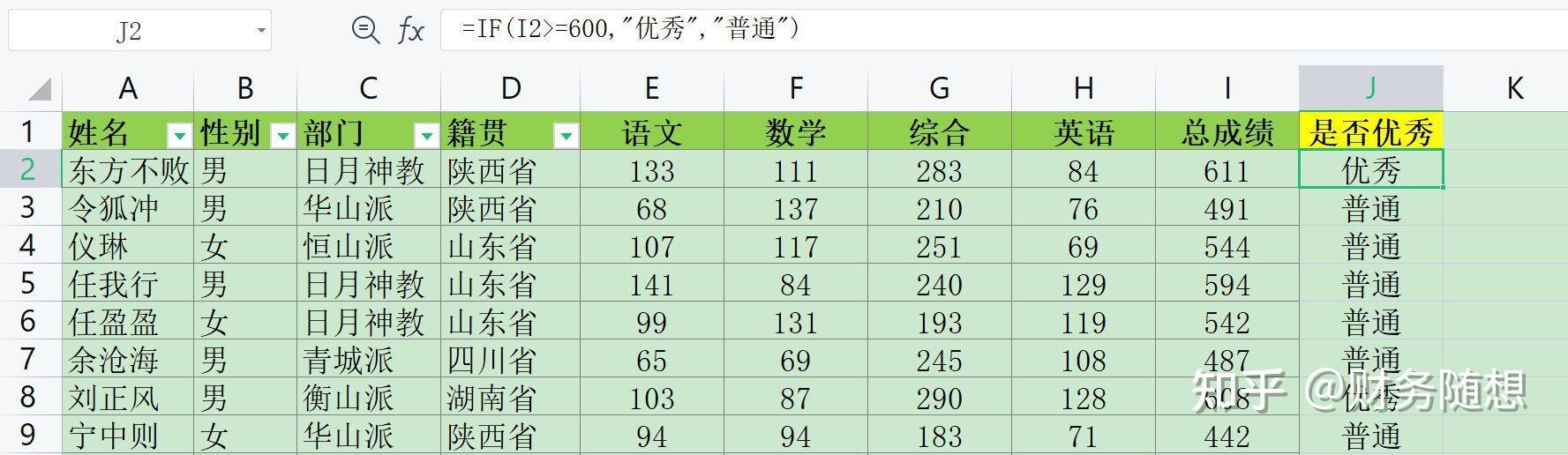 IF函数详解，如何用Excel、Python、SQL、Tableau实现IF函数功能 - 知乎