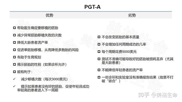美格生命科普系列 7 - 试管婴儿中的PGT-A和PGS胚胎遗传筛查 - 知乎