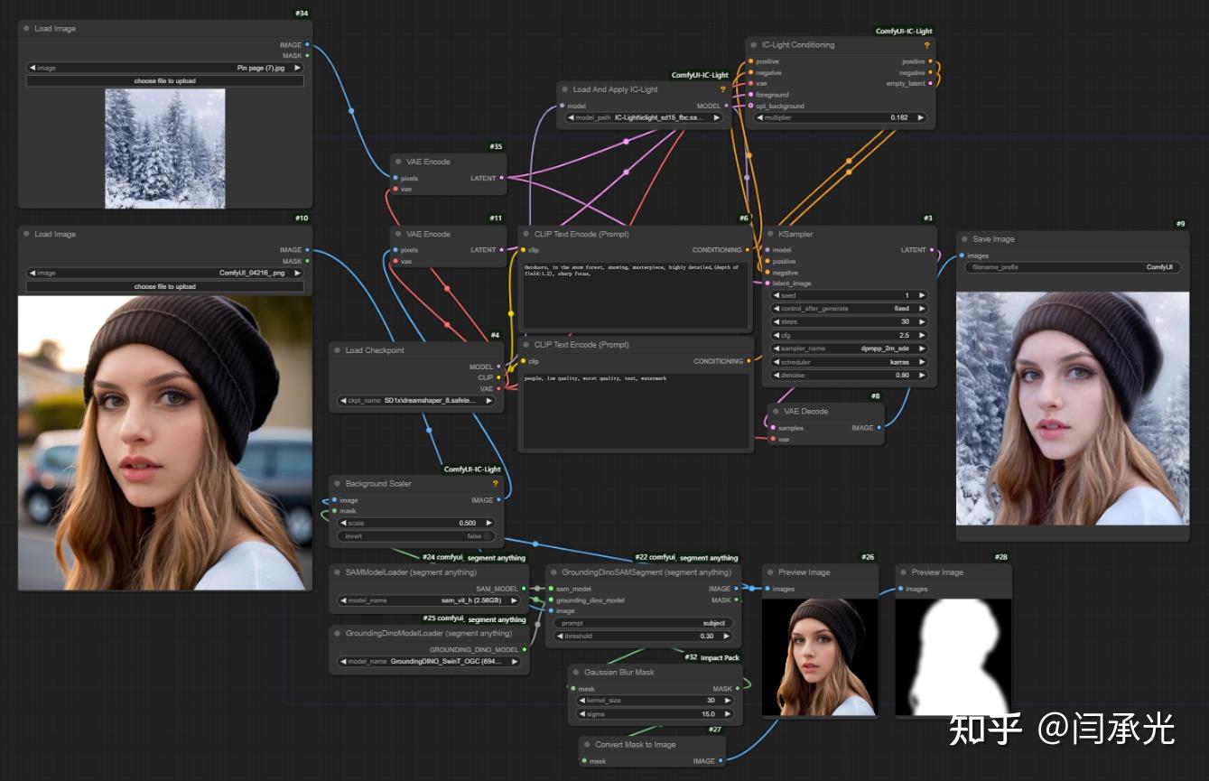 IC-Light 全解析：超强的光照控制插件 - 知乎