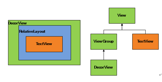 Android GPU硬件加速渲染流程（上） - 知乎