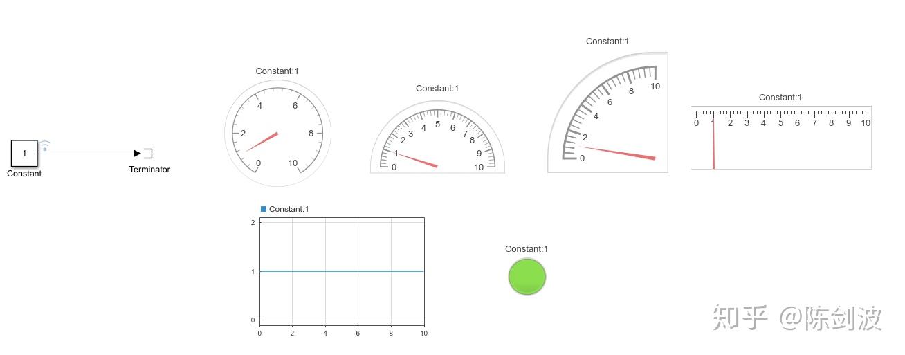 simulink之dashboard（仪表盘） - 知乎