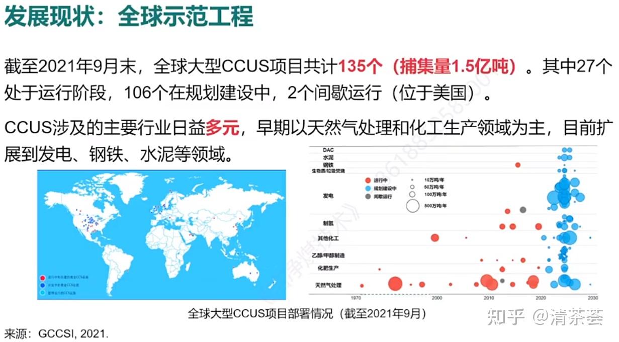 专家报告 - CCUS技术发展与展望（张贤） - 知乎