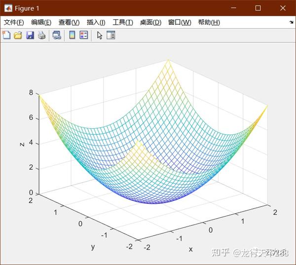MATLAB数值积分（二）——trapz函数求解数值积分 - 知乎