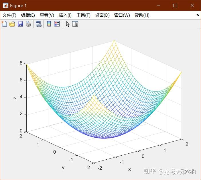 MATLAB数值积分（二）——trapz函数求解数值积分 - 知乎
