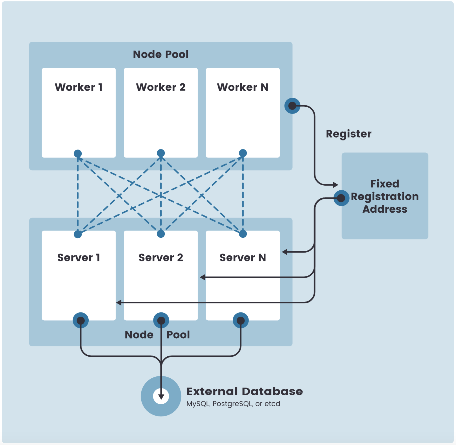 K3S +Helm+NFS最小化测试安装部署只需十分钟 - 知乎