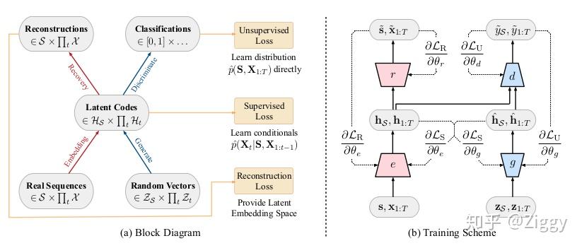 TimeGAN论文研读 - 知乎