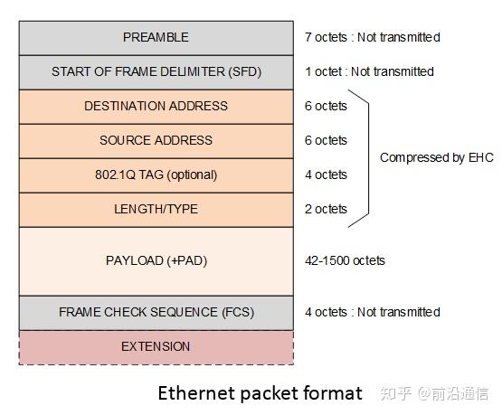 NR PDCP规范及作用 - 知乎