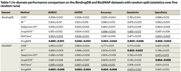 Nat.Mach.Intell.| 自适应和可解释的药靶预测模型 - 知乎