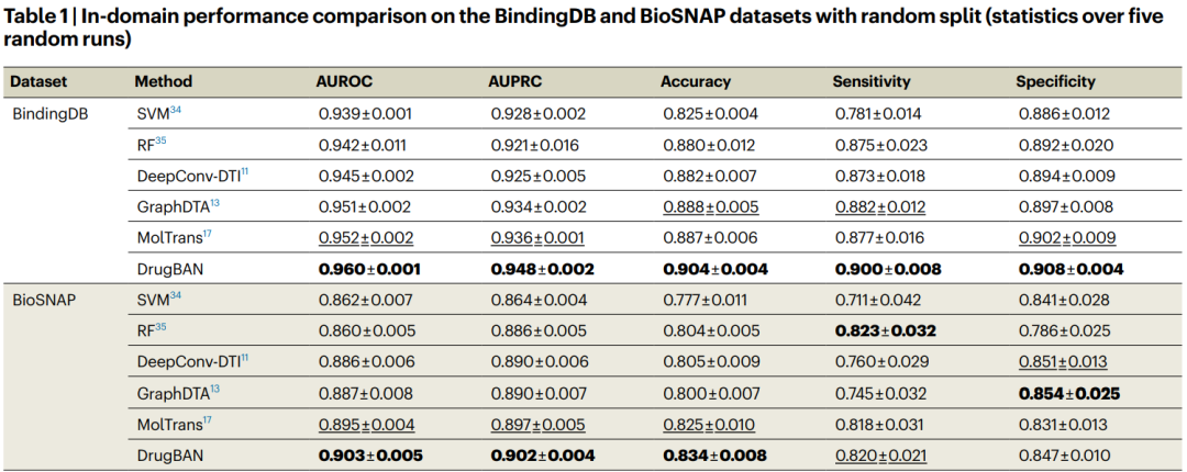 Nat.Mach.Intell.| 自适应和可解释的药靶预测模型 - 知乎