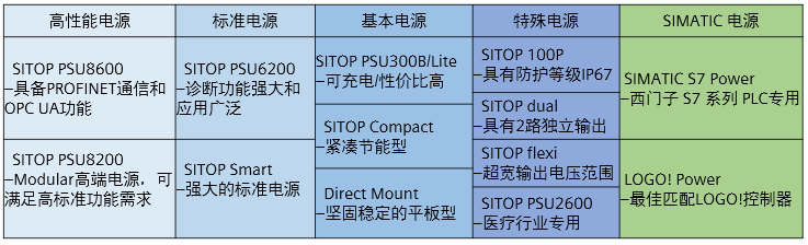 从分类到选型，一文了解 SITOP 电源 - 知乎