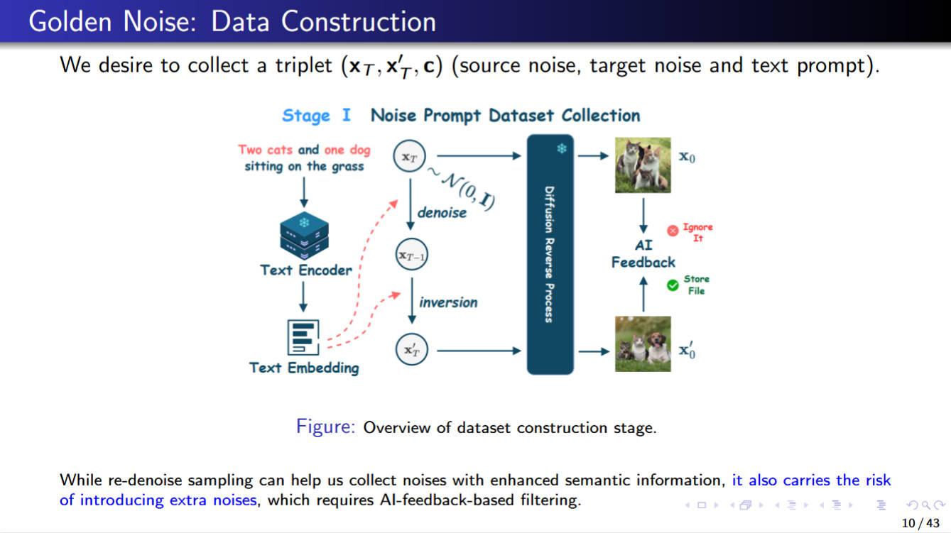 xLeaF Lab | 扩散模型的“黄金噪声”：随机噪声并不生而平等 - 知乎