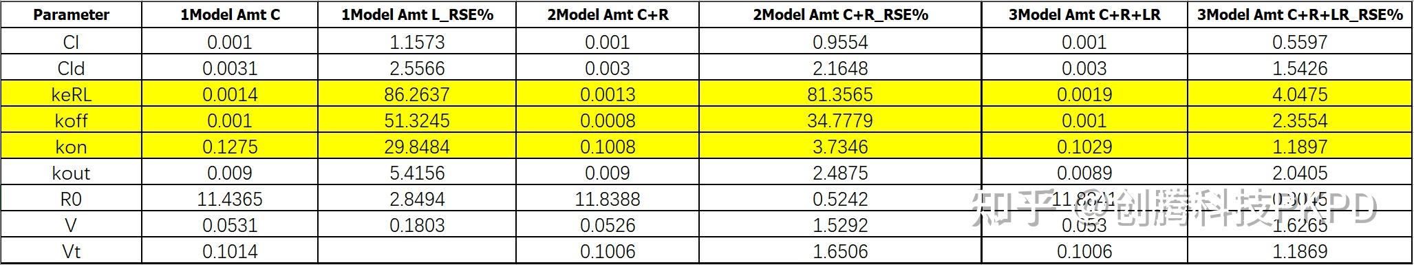 【Phoenix WinNonlin教程】 PML代码模型之靶点介导的药物处置（TMDD）模型 - 知乎