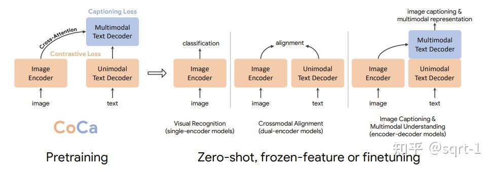 DALLE-3 -- Improving Image Generation with Better Captions - 知乎