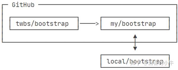 一文彻底搞懂版本控制系统—Git【两万+字基础学习】 - 知乎
