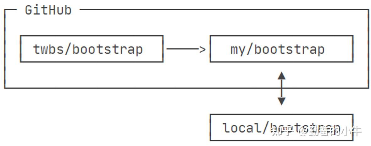 一文彻底搞懂版本控制系统—Git【两万+字基础学习】 - 知乎