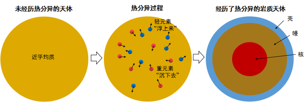 Nature封面：熔融？气化？大撞击？鬼知道地球经历了什么！ - 知乎