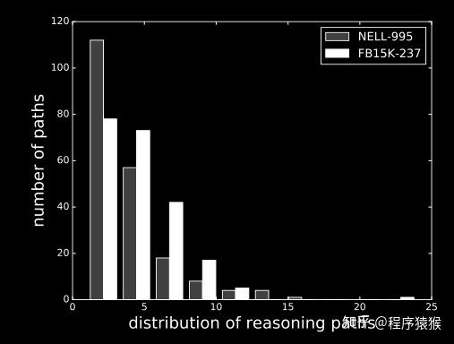 DeepPath: A Reinforcement Learning Method for Knowledge Graph Reasoning - 知乎