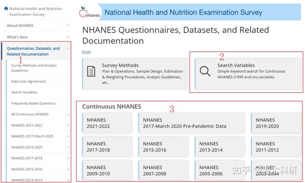 保姆级NHANES数据库使用教程 - 知乎