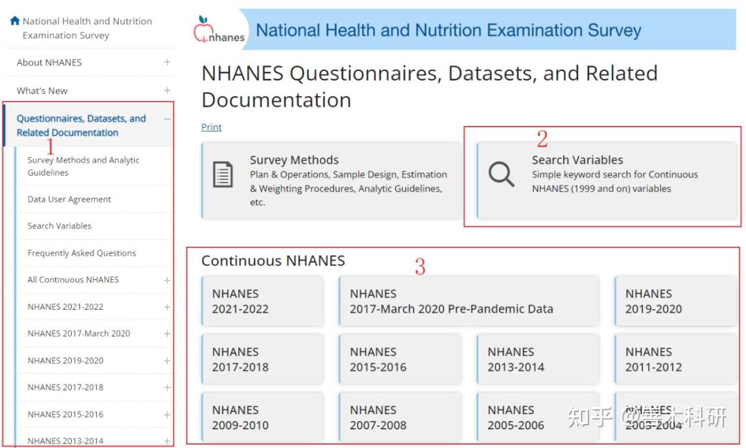 保姆级NHANES数据库使用教程 - 知乎