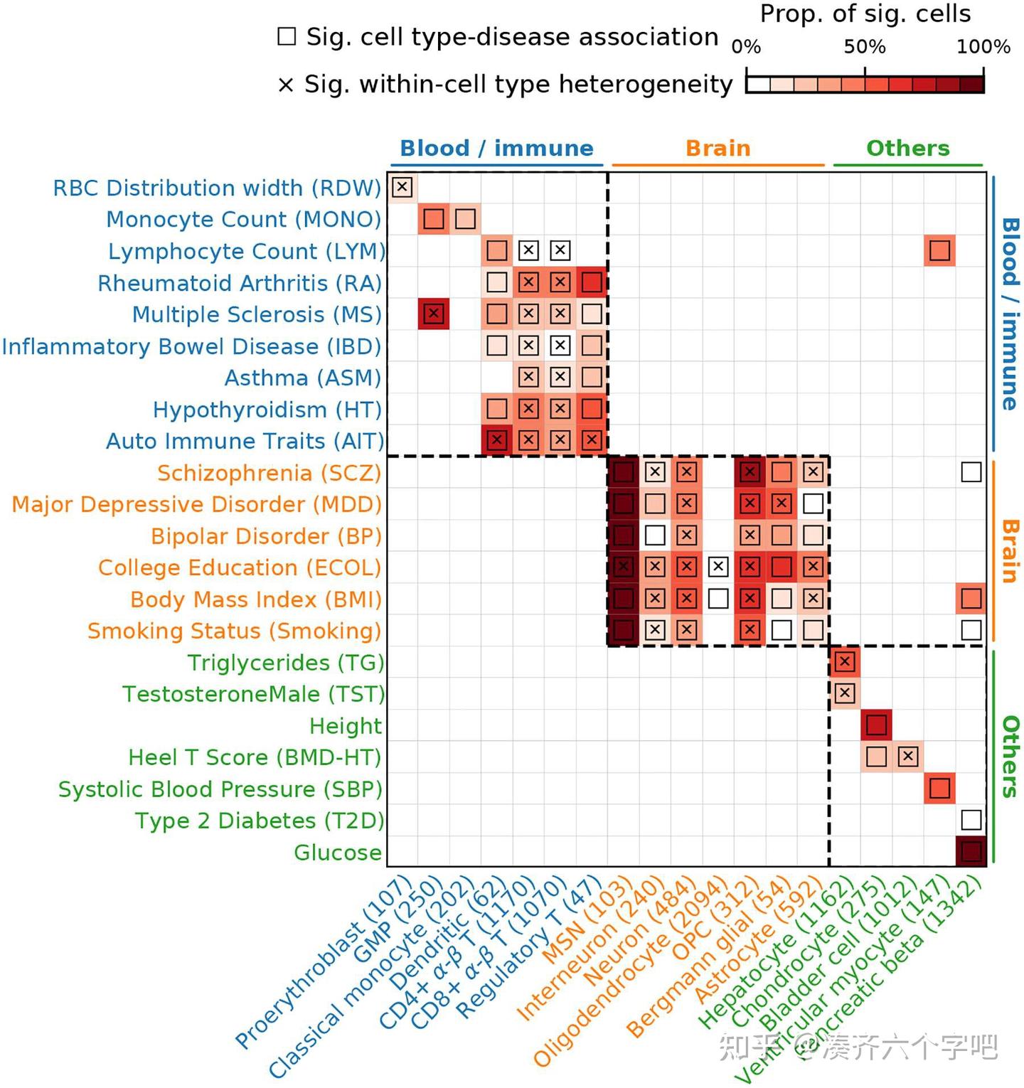 sc-DRS: 连接疾病GWAS与单细胞数据的分析方式 - 知乎