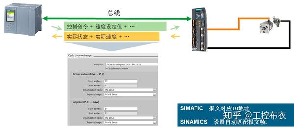 V90通信报文说明 - 知乎