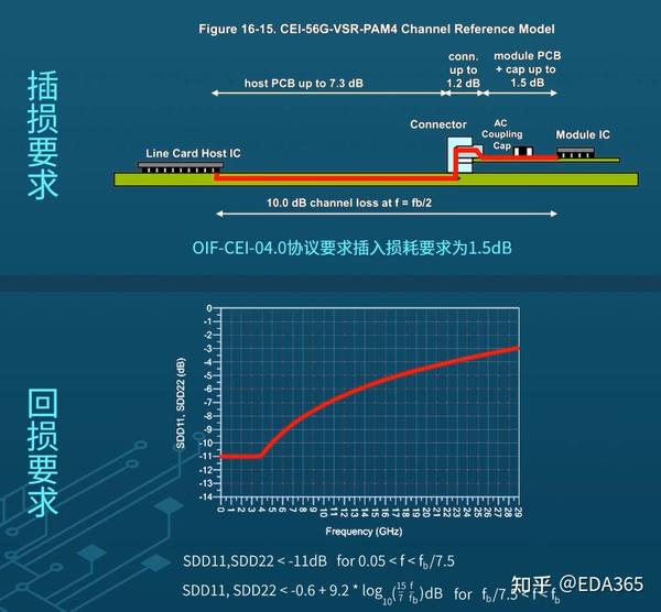 【技术揭秘】兴森大求真—400G光模块PCB解决方案 - 知乎