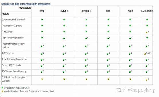 linux PREEMPT_RT 实时性内核 原理 - 知乎