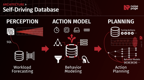 Paper Time 回顾｜MB2：为自治数据库建立行为模型 - 知乎