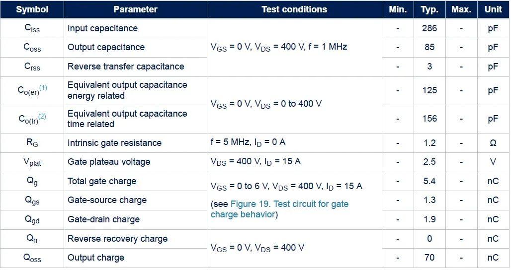 ST 推出超小型5x6 包装E-mode PowerGaN SGT65R65AL - 知乎