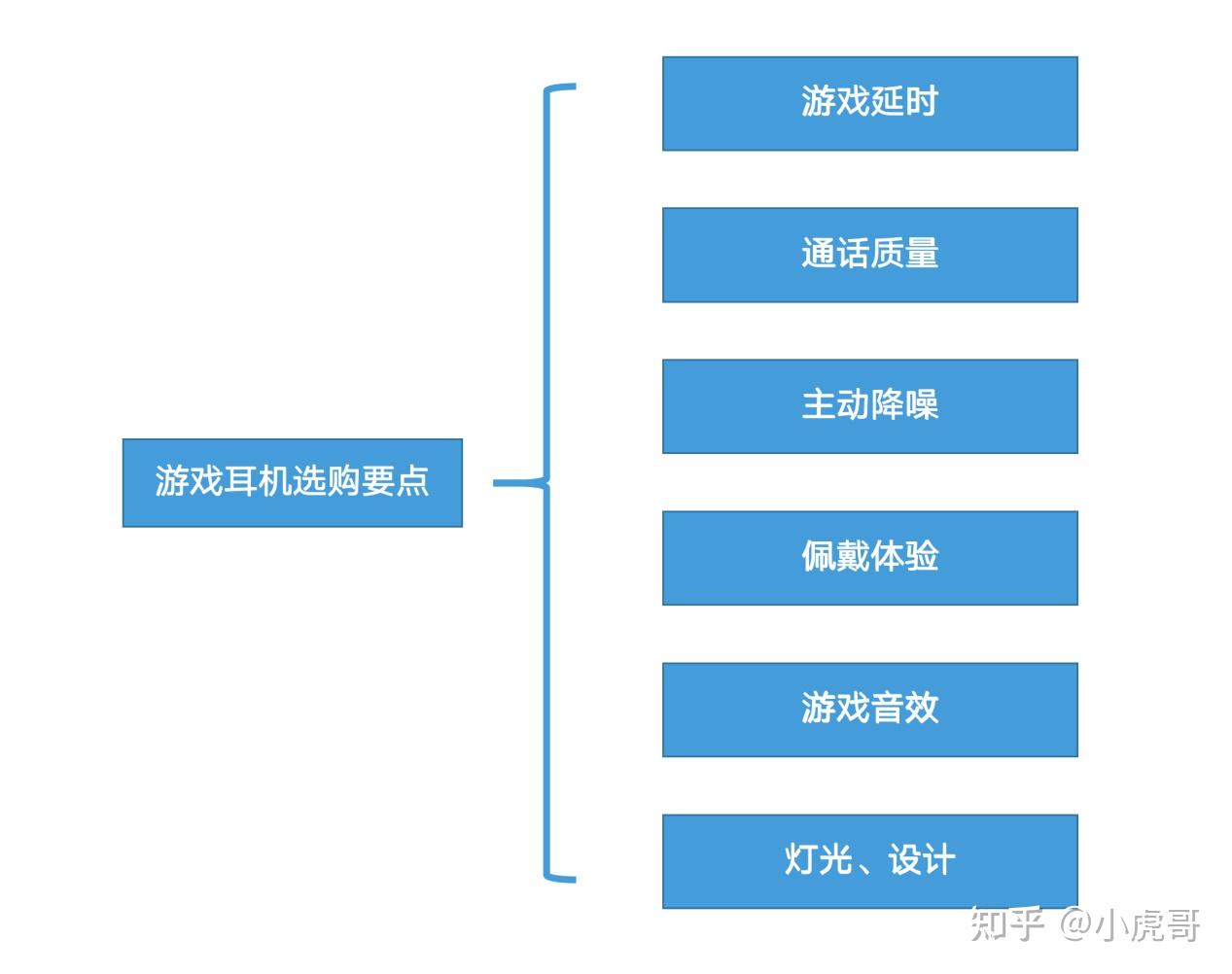 漫步者HECATE G4S Pro这款7.1声道的头戴式无线双模游戏耳机体验如何？ - 知乎