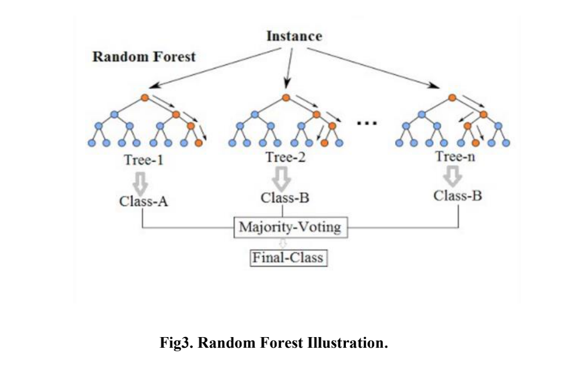 机器学习在股票市场预测中的应用（综述） - 知乎