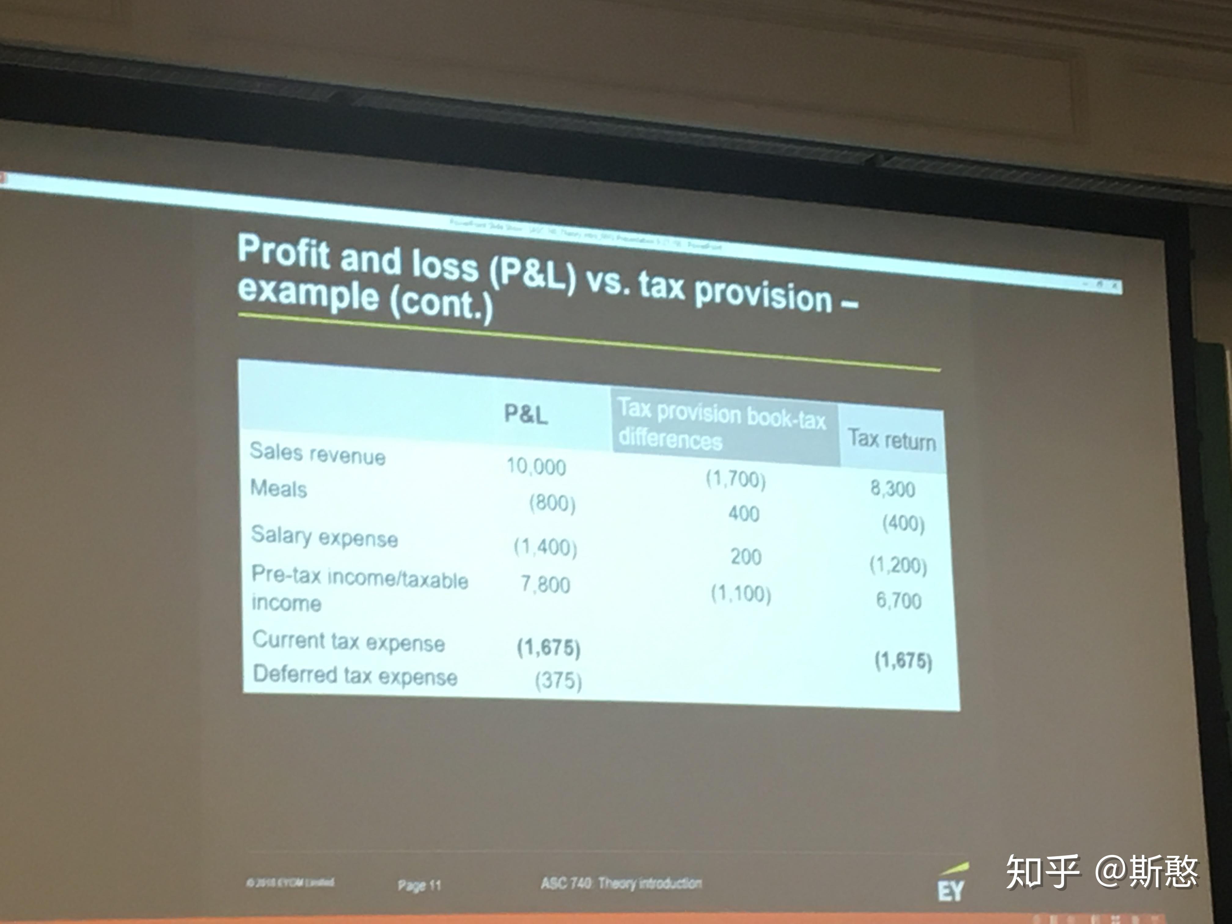 【Notes】资产负债表观下的DTA和DTL - 知乎