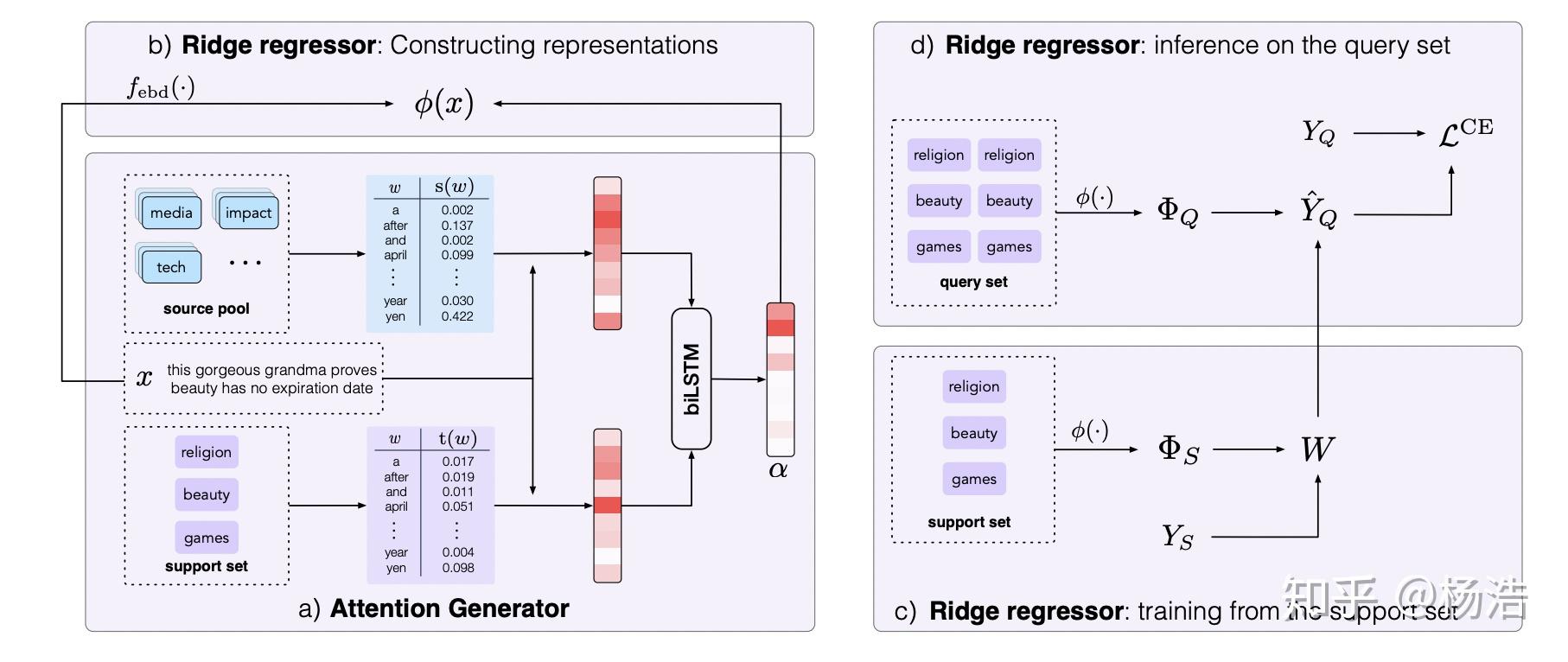 Few-shot Learning最新进展调研 - 知乎