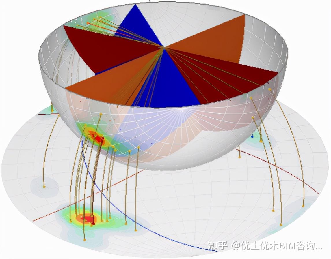 ROCSCIENCE—Dips地质方位数据图解和统计分析 - 知乎