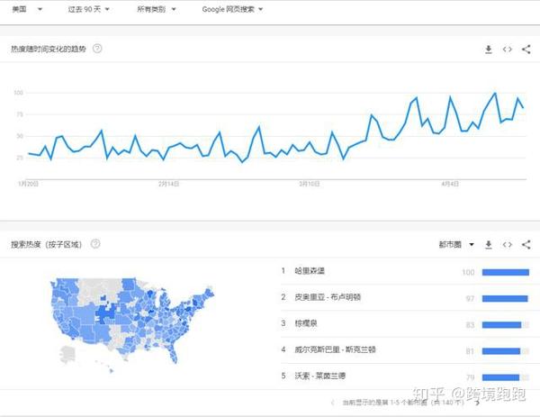 Google Trends详细使用教程！ - 知乎