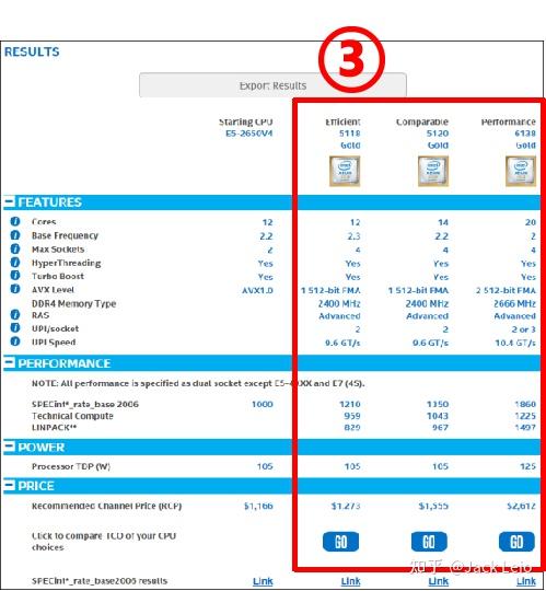 CPU介绍篇 - 知乎