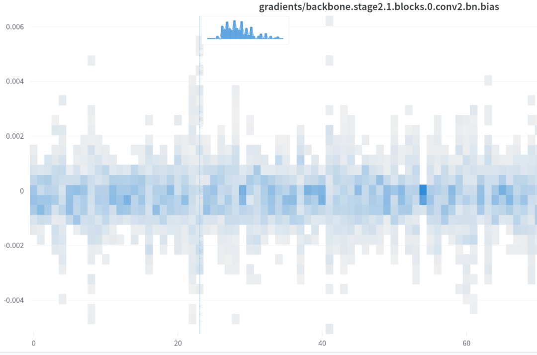 MMYOLO 想你所想：训练过程可视化 - 知乎
