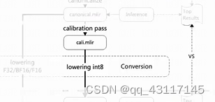论文讲解——TPU-MLIR: A Compiler For TPU Using MLIR - 知乎