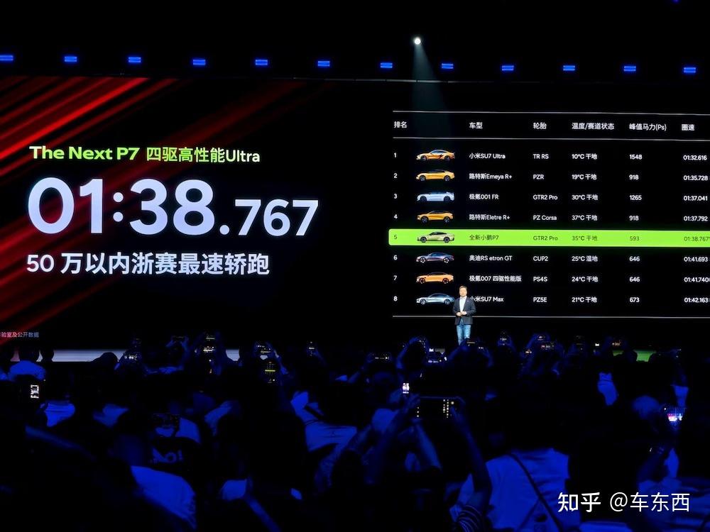 何小鹏像素级致敬雷军！全新P7赛道刷圈超SU7，送黄金车标，21.98万开卖 - 知乎