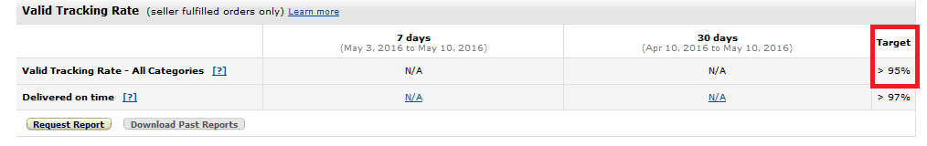 亚马逊最全绩效指标大全 - 知乎