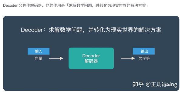 Transformer 模型原理通俗解释（DeepLearning.AI+EasyAI） - 知乎
