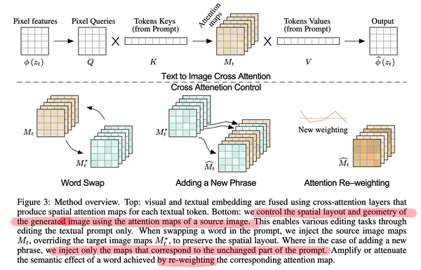 《Prompt-to-Prompt Image Editing with Cross Attention Control》笔记 - 知乎
