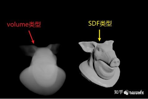 VDB和SDF到底是个啥？ - 知乎