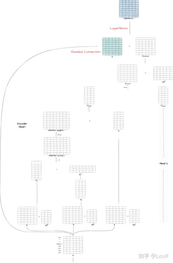 Transformer一镜到底 - 知乎